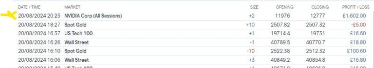Dan Toma – Program integrat de invatare rapida a tranzactionarii pe bursele din US, cursuri ...